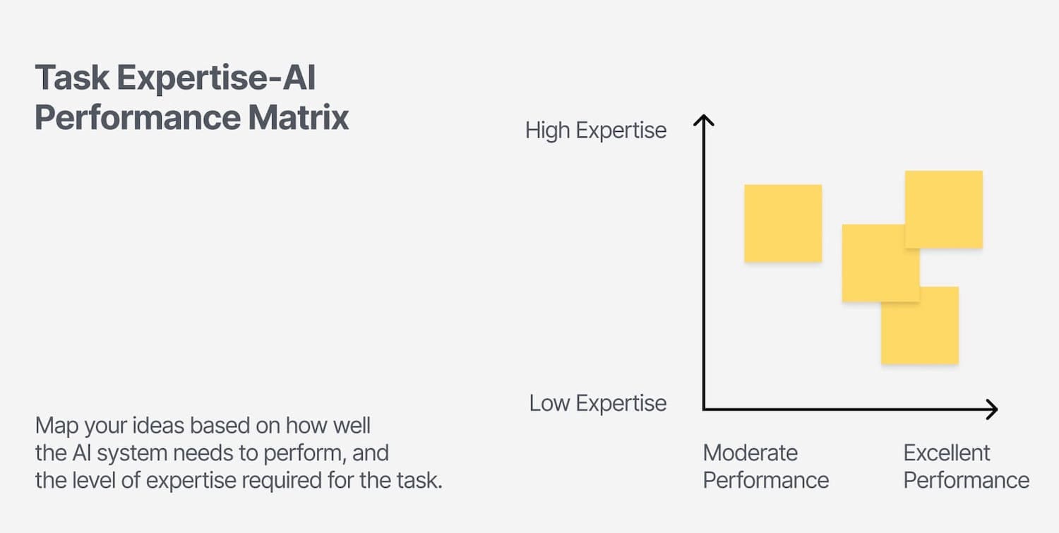No, AI Will Not Replace You – Smart Interface Design Patterns