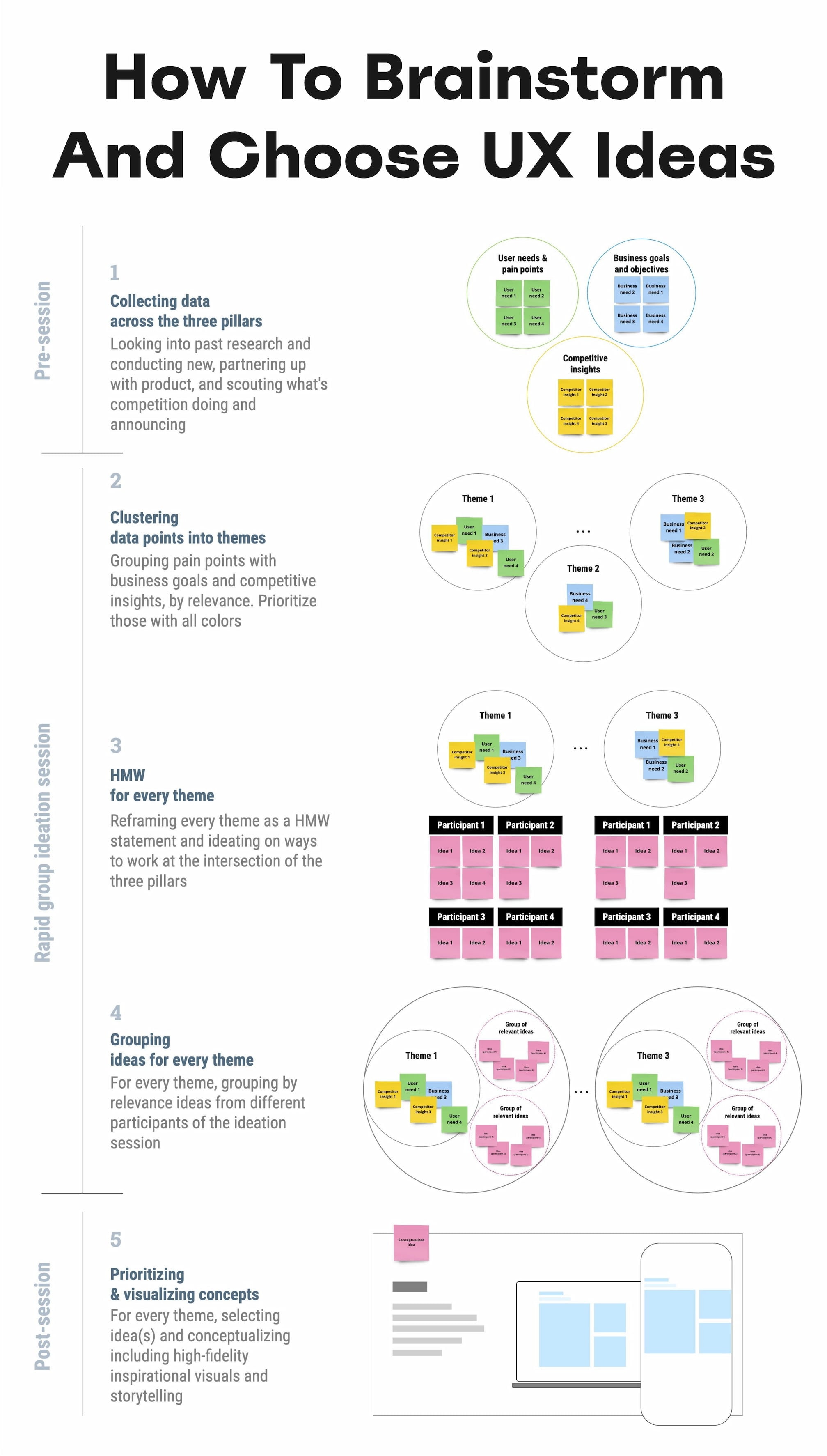 How We Brainstorm And Choose UX Ideas – Smart Interface Design Patterns