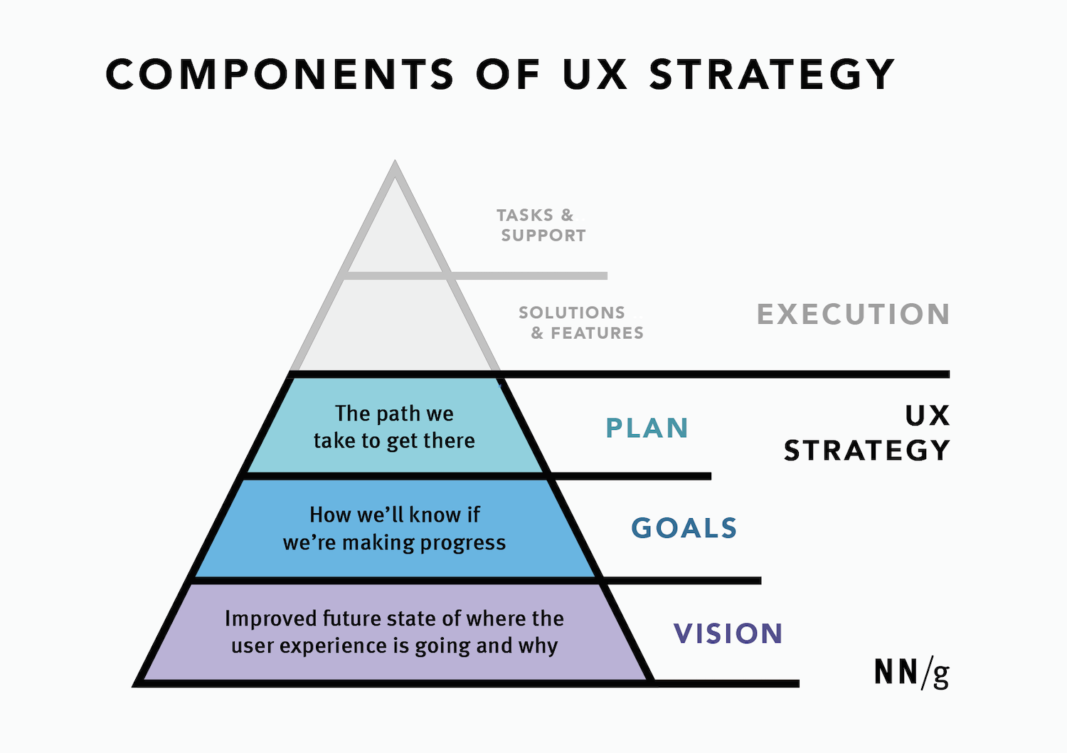 How To Build Confidence In Your UX Work – Smart Interface Design Patterns