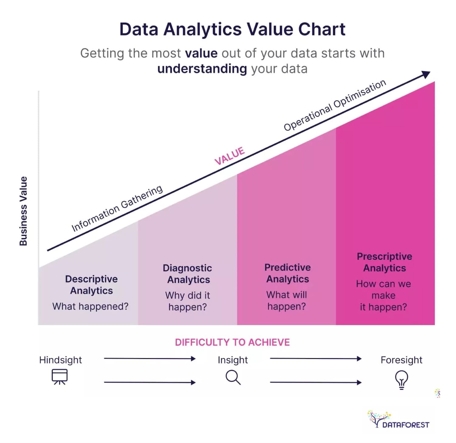 Data vs. Findings vs. Insights in UX – Smart Interface Design Patterns